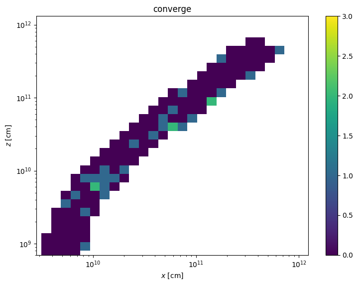 Thermal Balance and Convergence — SIROCCO 1.2 documentation