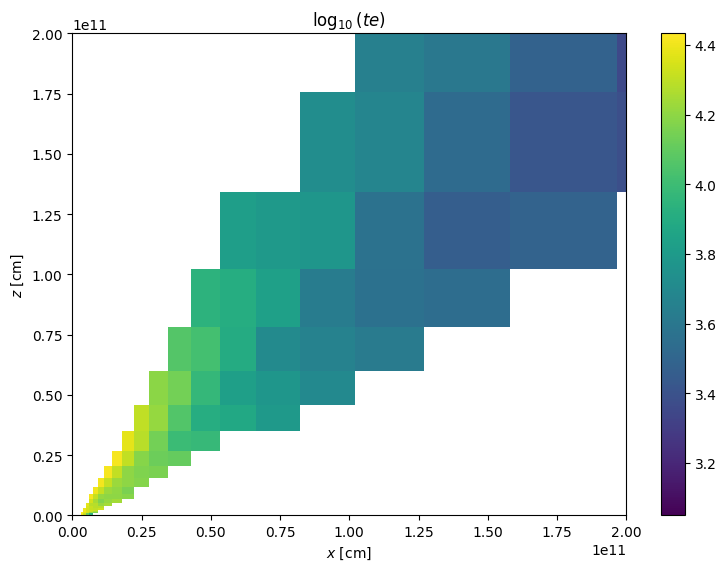Plotting Wind Properties — SIROCCO 1.2 documentation